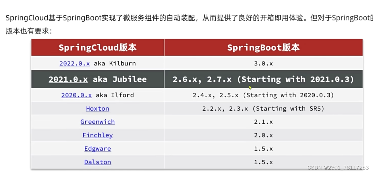 Springcloud和springboot版本对应springboot和springcloud版本对应关系 Csdn博客 