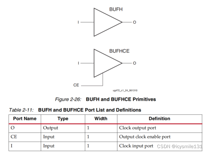 Xilinx 7系列FPGA局部时钟资源_bufr-CSDN博客