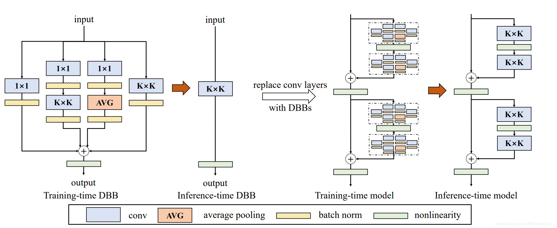 动态卷积与高效神经网络结构探索-CSDN博客