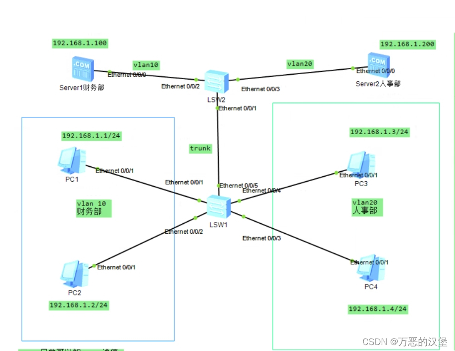 VLAN基本概念和实践应用_lsw如何输入-CSDN博客