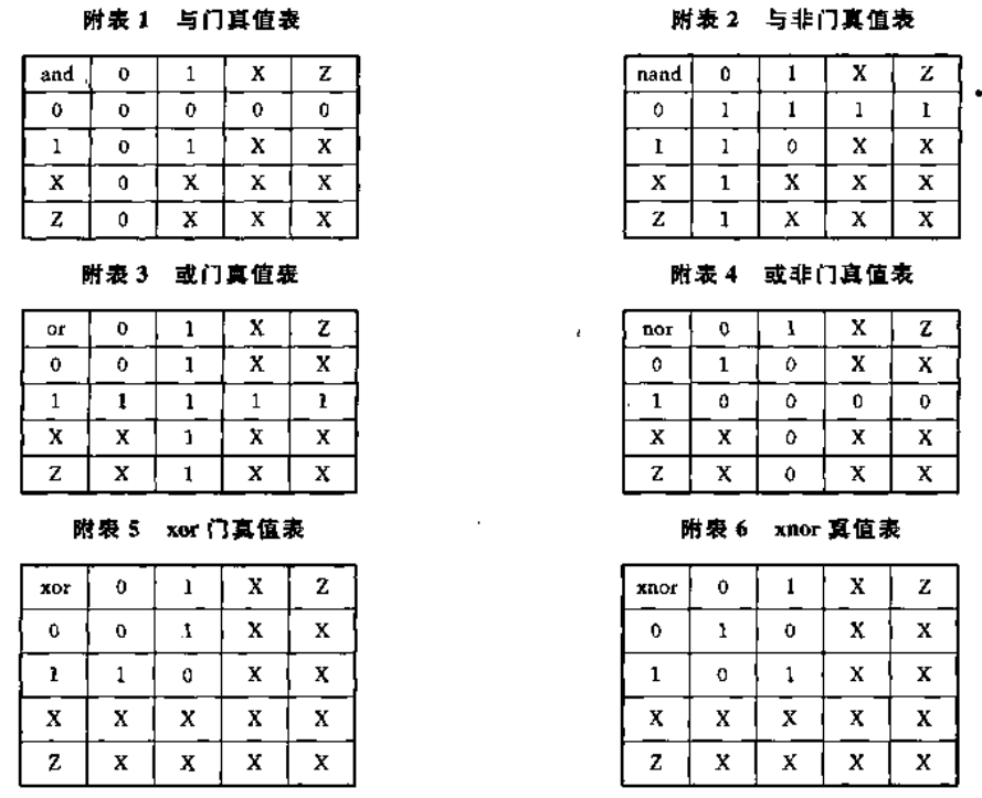 【Verilog-18】Gate门_tranif1-CSDN博客