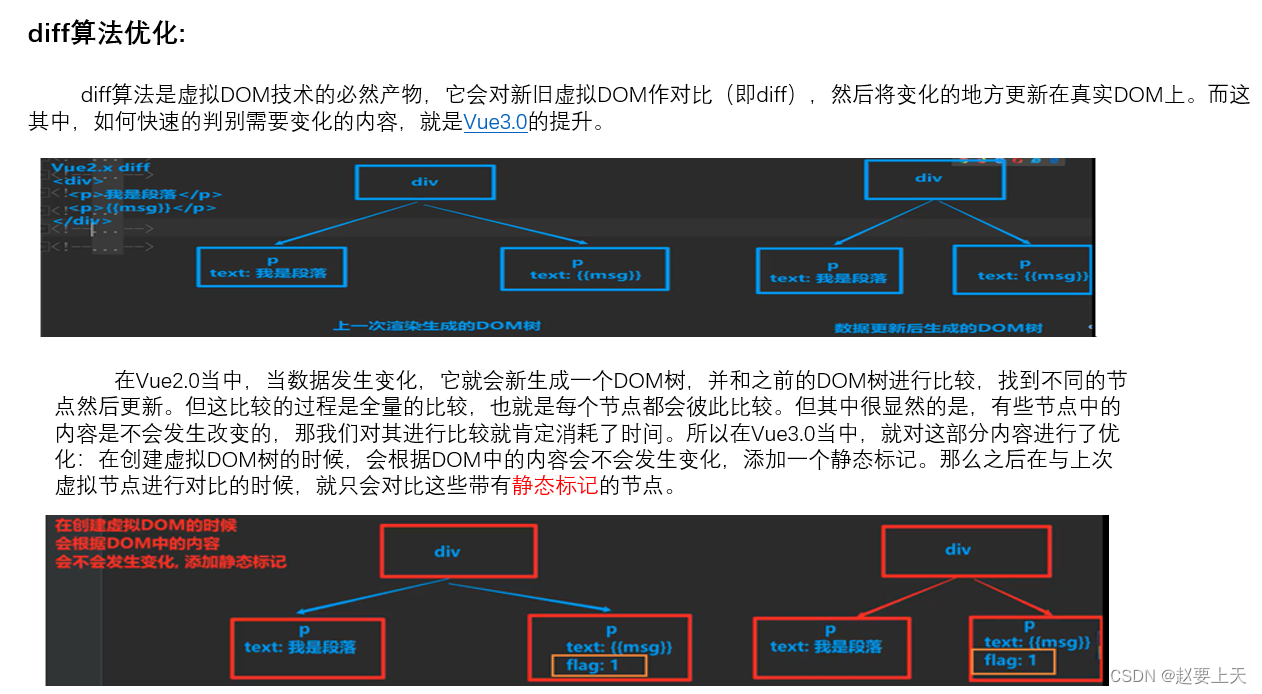 Vue2 diff 算法 和 Vue3 diff算法 区别_v2中的diff与v3中diff区别-CSDN博客