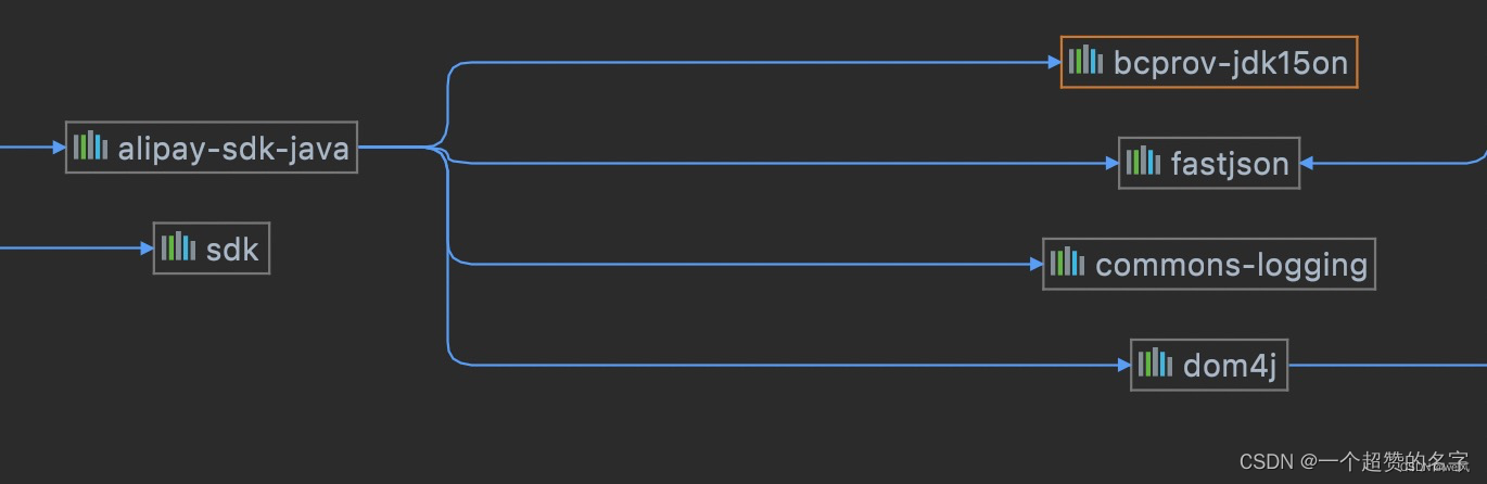 关于【cn.hutool.crypto.CryptoException: SecurityException: JCE cannot authenticate the provider BC ...