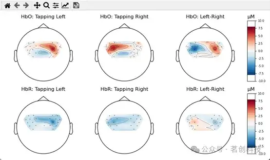 基于Python/MNE处理fnirs数据_fnirs数据集-CSDN博客