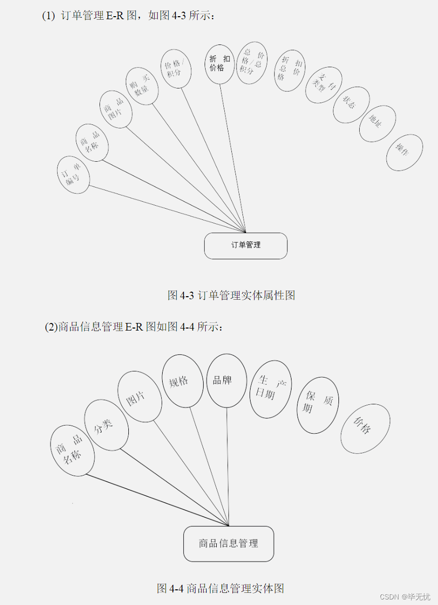 微信小程序 java ssm 68.基于小程序的购物系统（完整源码+数据库文件+万字文档+保姆级视频部署教程+配套环境）-CSDN博客