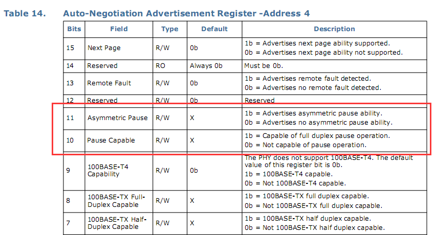 关于以太网PAUSE的一点研究_ethtool pause-CSDN博客