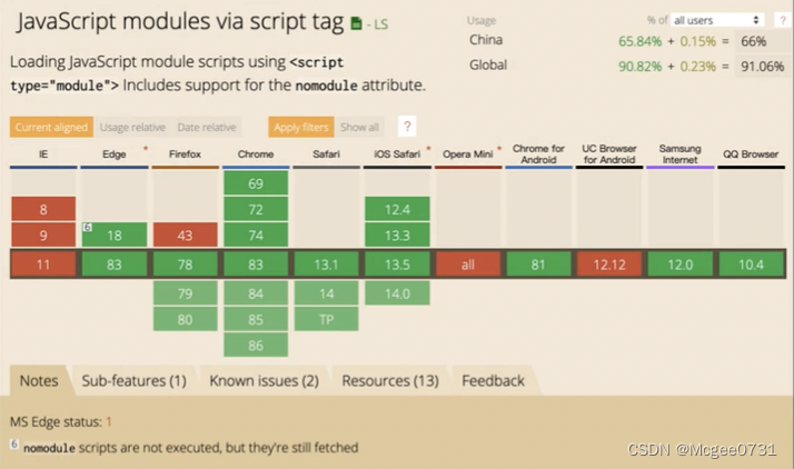 vite 实现原理_vite process.env-CSDN博客