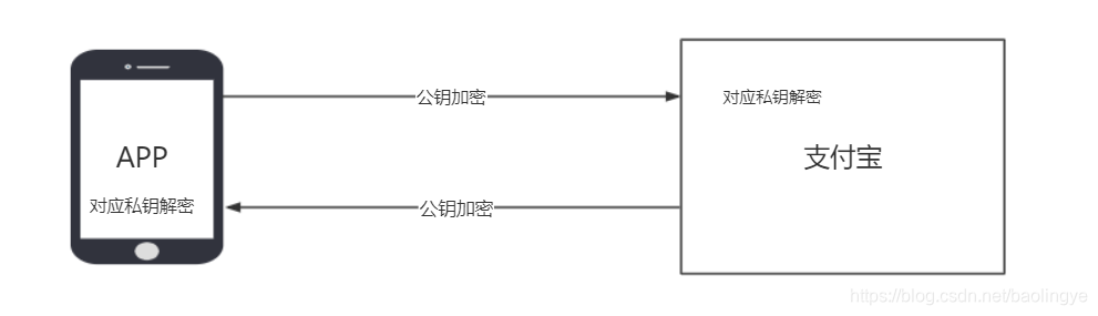 Java 接入支付宝网页支付（SpringBoot + IDEA + 内网穿透 + 沙箱配置 ）_import com.alipay.resource.alipayresource;什么依赖 ...
