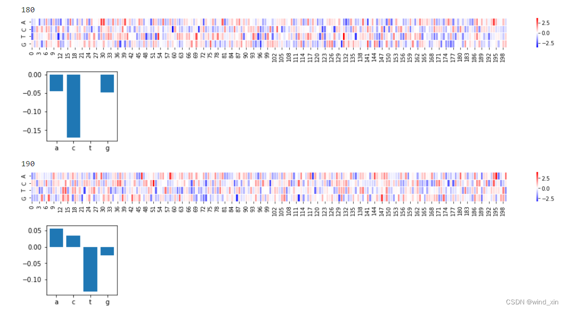 DNA Diffusion 跑模型debug_runtimeerror: caught runtimeerror in pin memory th-CSDN博客