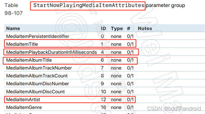 CP代码实战指南-CSDN博客