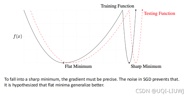 机器学习笔记：SGD （stochastic gradient descent）的隐式正则化-CSDN博客