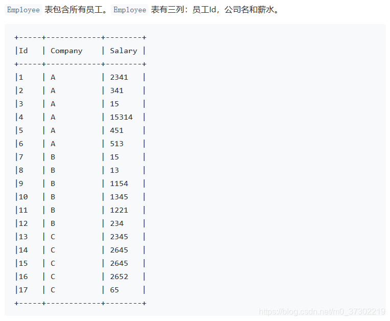 LeetCode-SQL-569. 员工薪水中位数_sql leetcode中位数-CSDN博客