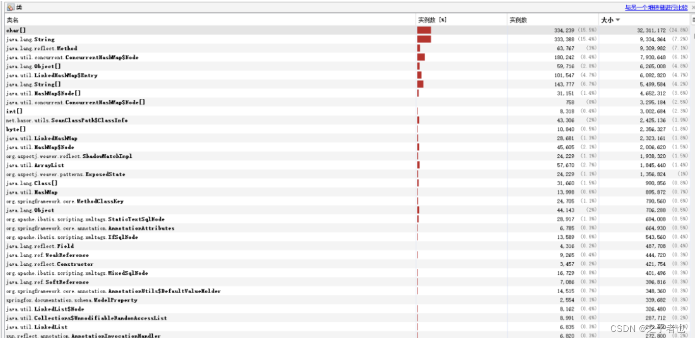 JAVA面试题分享二百四十：JVM GC 调优命令_jstat -gcutil 结果分析-CSDN博客
