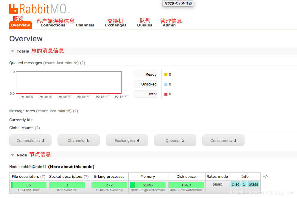 centos安装RabbitMQ（linux）_centos yum install build-essential-CSDN博客