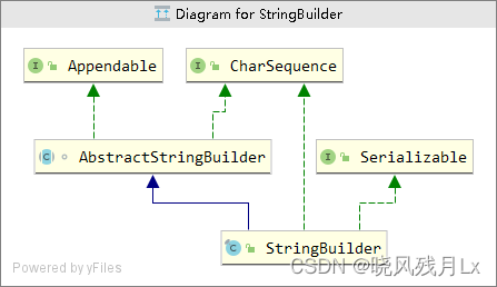 StringBuilder和StringBuffer源码分析_stirngbuffer源码什么锁-CSDN博客