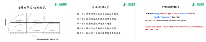 结构方程模型（sem）高阶应用系列结构方程模型应用实例 Csdn博客