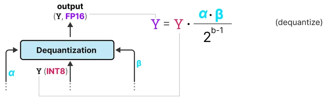 「模型量化技术」可视化指南：A Visual Guide to Quantization-CSDN博客