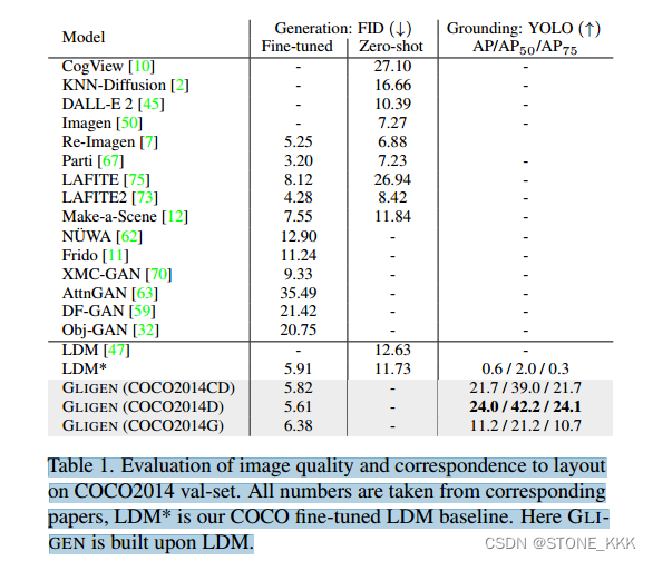 多模态GLIGEN论文精读-CSDN博客