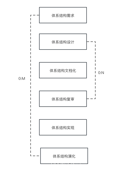 软件架构和基于架构的软件开发方法知识总结基于架构的开发方法及应用 Csdn博客
