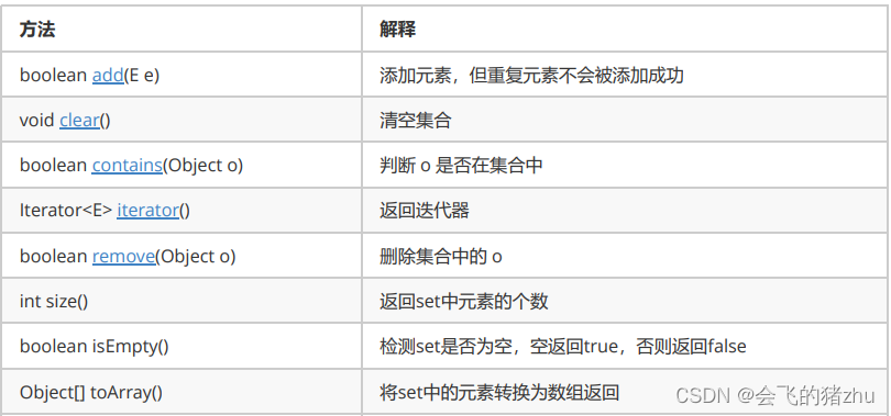 Map--Set集合类详细讲解及对应题目_mapset嵌套的题目-CSDN博客