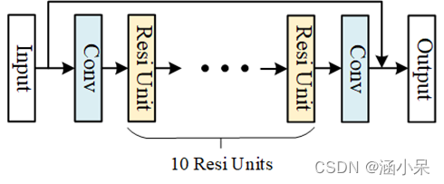 基于深度学习的帧间预测技术_bvi-dvc-CSDN博客