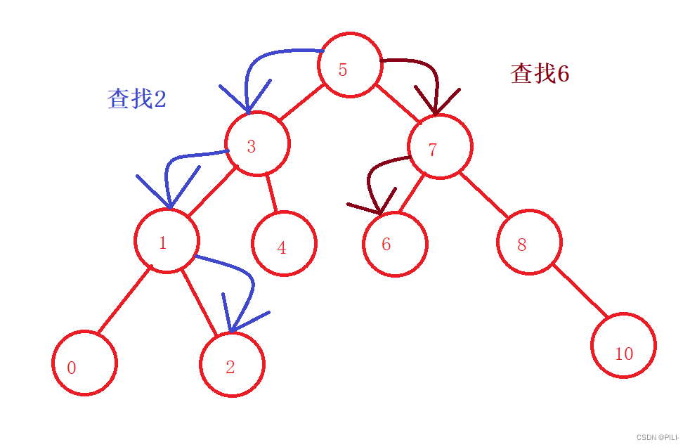 二叉搜索树【java数据结构】java实现二叉树寻找左子树的最右侧节点 Csdn博客