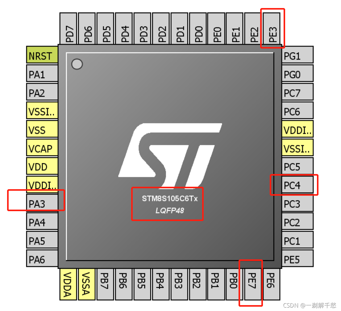 STM8S105S4T6C和STM8S105C6T6对比_stm8s105s4t6c引脚参数-CSDN博客