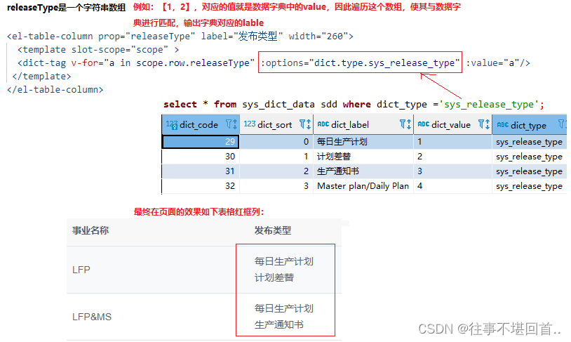 Ruoyi Vue前端数据字典值引用与回显(列表中回显,多选框回显)vuejs往事不堪回首 Ruoyi 若依
