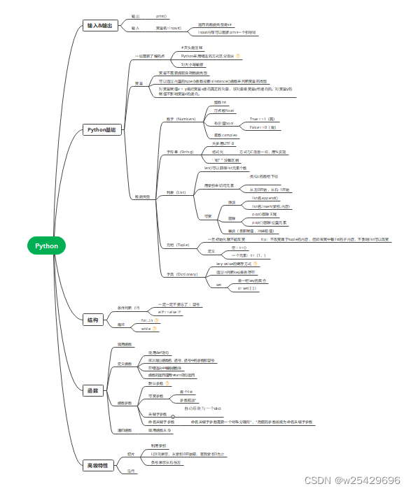 日报 3 Python语法学习 学python日报 Csdn博客