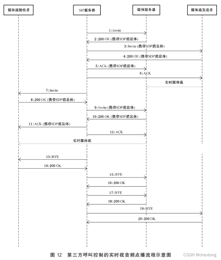 结合实战，浅析GB/T28181（六）——解码上墙_sip实现视音频点播url上墙-CSDN博客