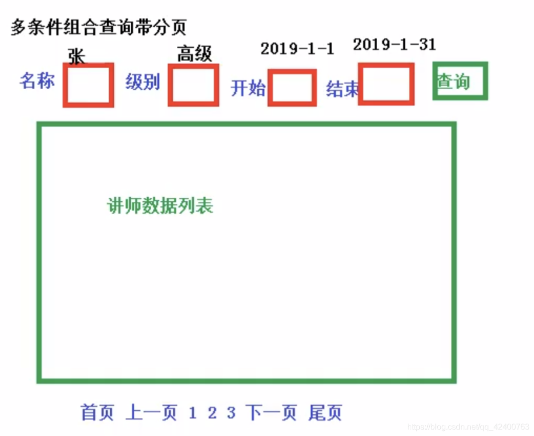 Mybatis Plus实现多条件组合查询带分页功能附上详细代码mybatispluse多条件查询代码优化 Csdn博客 0128
