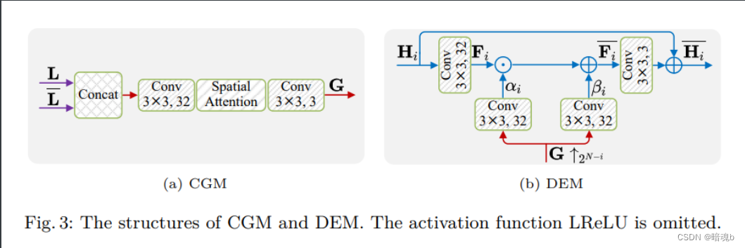 ACCV：DENet: Detection-driven Enhancement Network for Object Detection under Adverse Weather ...