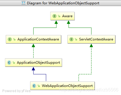 如何获取spring ApplicationContext对象[spring总结]_spring 如何获取启动后的annotationconfigapplicationcontext对-CSDN博客