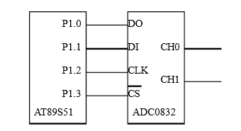 ADC0832与SPI接口详解-CSDN博客