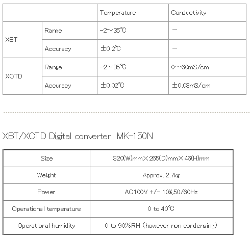 投弃式海洋仪器设备(XBT/XCTD)-CSDN博客