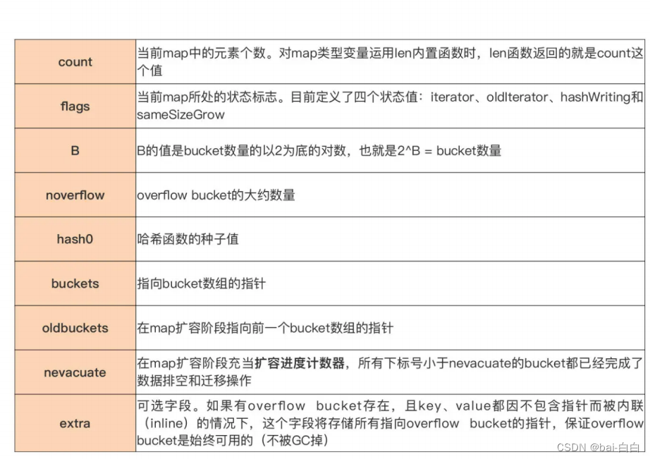 GO：Map_go map初始化-CSDN博客