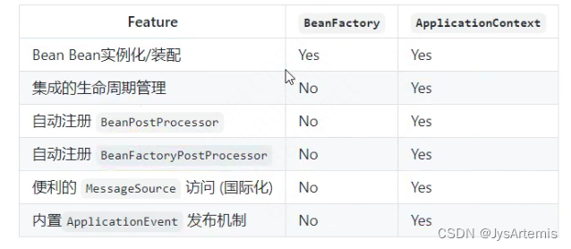 Spring4.x体系结构与AOP源码解析：BeanFactory、循环依赖与动态代理-CSDN博客