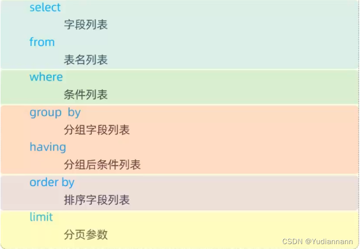 【Day 6】MySQL 基础-CSDN博客