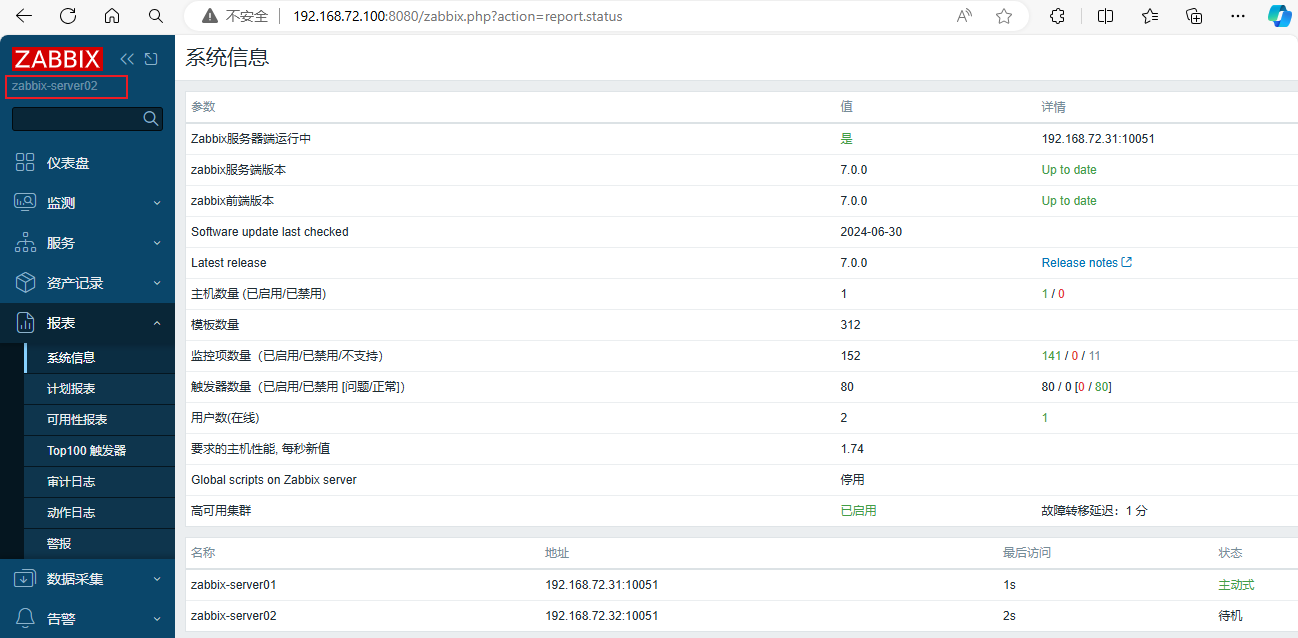 Zabbix HA高可用集群部署_zabbix高可用集群搭建-CSDN博客