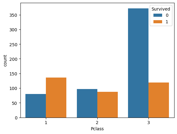 【数据分析】(task4)数据可视化_unstack axes-CSDN博客