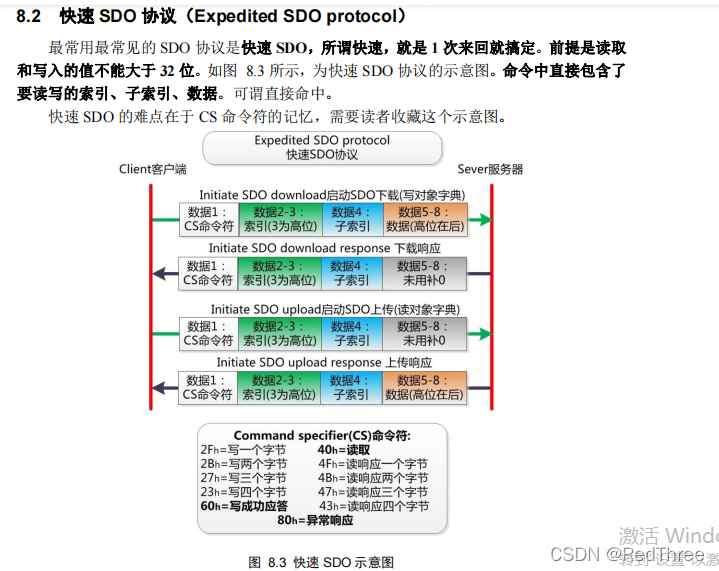 canfestival之SDO服务器和client客户端的配置和实验_canfestival sdo-CSDN博客