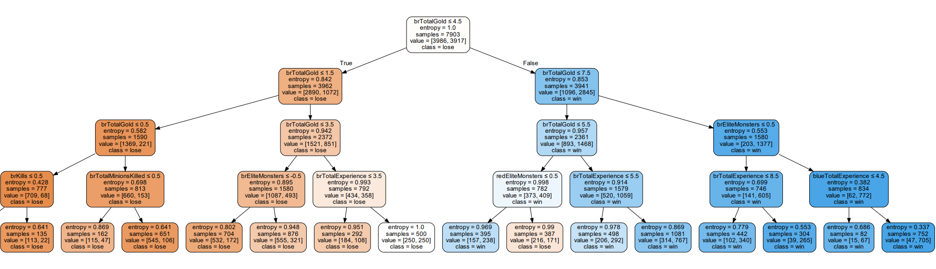 决策树可视化-graphviz安装_from graphviz import source-CSDN博客