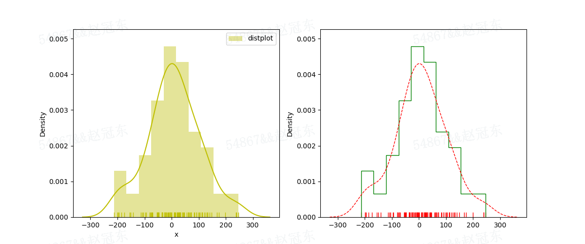 python使用seaborn绘图：直方图displot、密度图、散点图_seanborn displot-CSDN博客