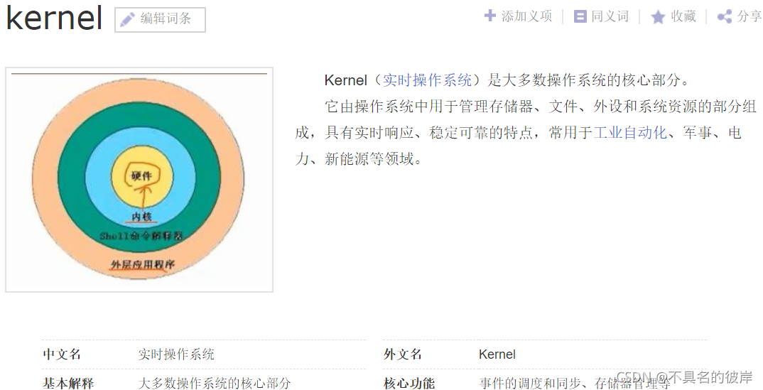 11.Linux Linux系统和HelloWorld_linux holleworld-CSDN博客
