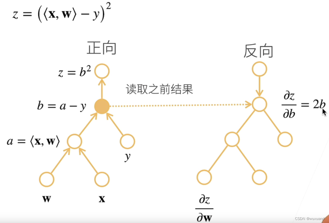 Pytorch学习7 链式法则及求导 Python求链式求导 Csdn博客