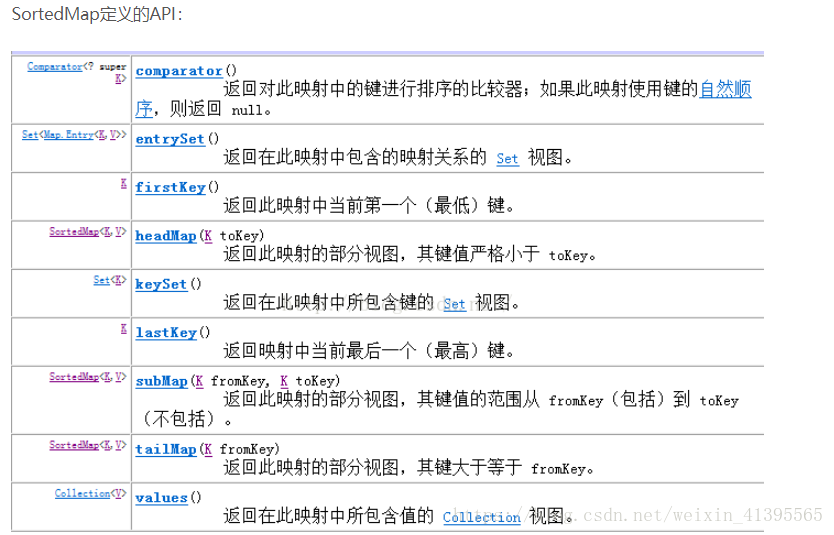 3.16 JDK源码阅读之SortedMap_sortedmap排序规则-CSDN博客