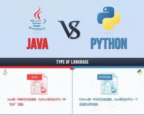 Python和java哪个更有前途java与python哪个好找工作 Csdn博客 4223