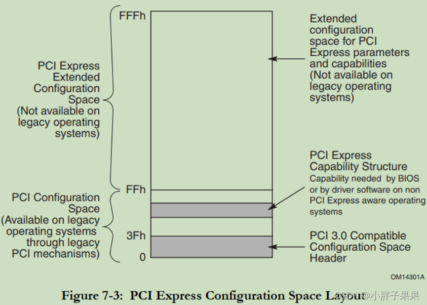 PCIe Capabilities List_pcie capability-CSDN博客