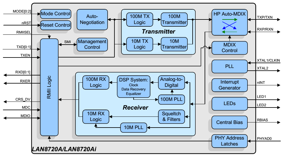 基于UCOS的LWIP移植-CSDN博客