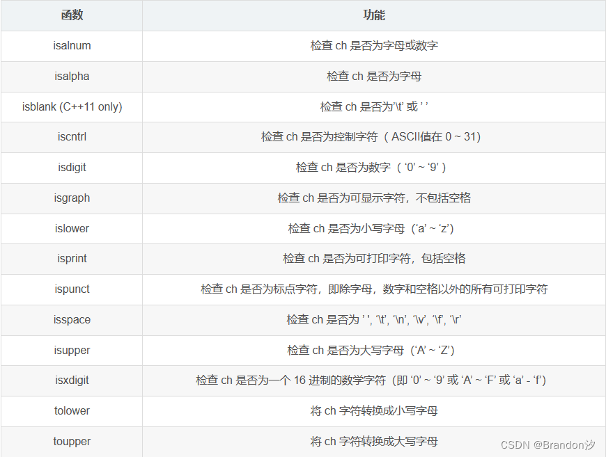 用c语言分类统计字符个数:输入一行字符,统计出其中的英文字母、空格、数字和其他字符的个数。试编写相应程序。c语言输入一行字符按字符分类统计